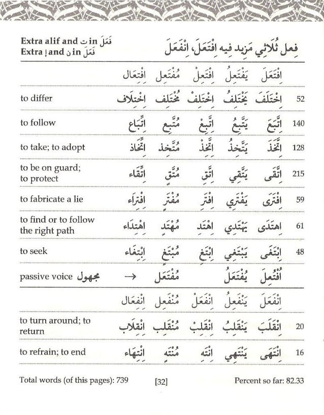 80 percent qur'anic arabic words | PDF
