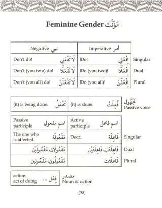 80 percent qur'anic arabic words | PDF