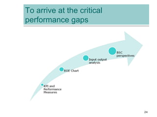Training Need Analysis 80 - competency based | PPT