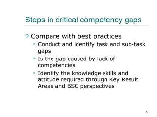 Training Need Analysis 80 - competency based | PPT