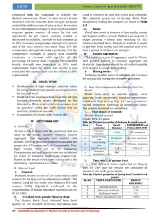 Experimental Study on use of Crushed Rock Powder as Partial Replacement ...