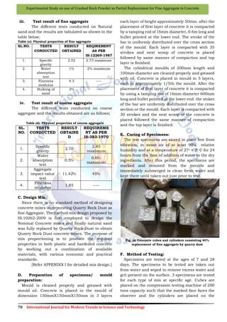 Experimental Study on use of Crushed Rock Powder as Partial Replacement ...
