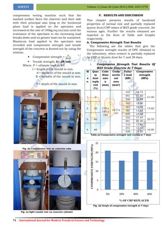 Experimental Study on use of Crushed Rock Powder as Partial Replacement ...