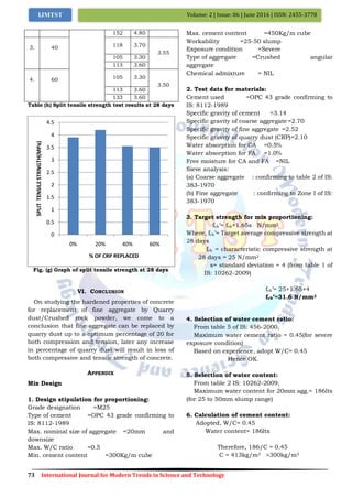 Experimental Study on use of Crushed Rock Powder as Partial Replacement for Fine Aggregate in ...