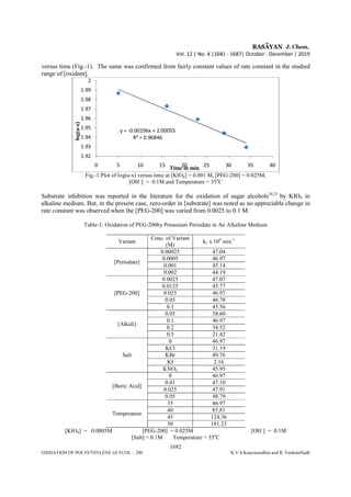 OXIDATION OF POLYETHYLENE GLYCOL-200 BY POTASSIUM PERIODATE IN ALKALINE ...