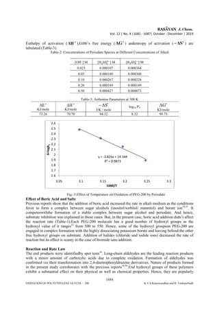 OXIDATION OF POLYETHYLENE GLYCOL-200 BY POTASSIUM PERIODATE IN ALKALINE ...