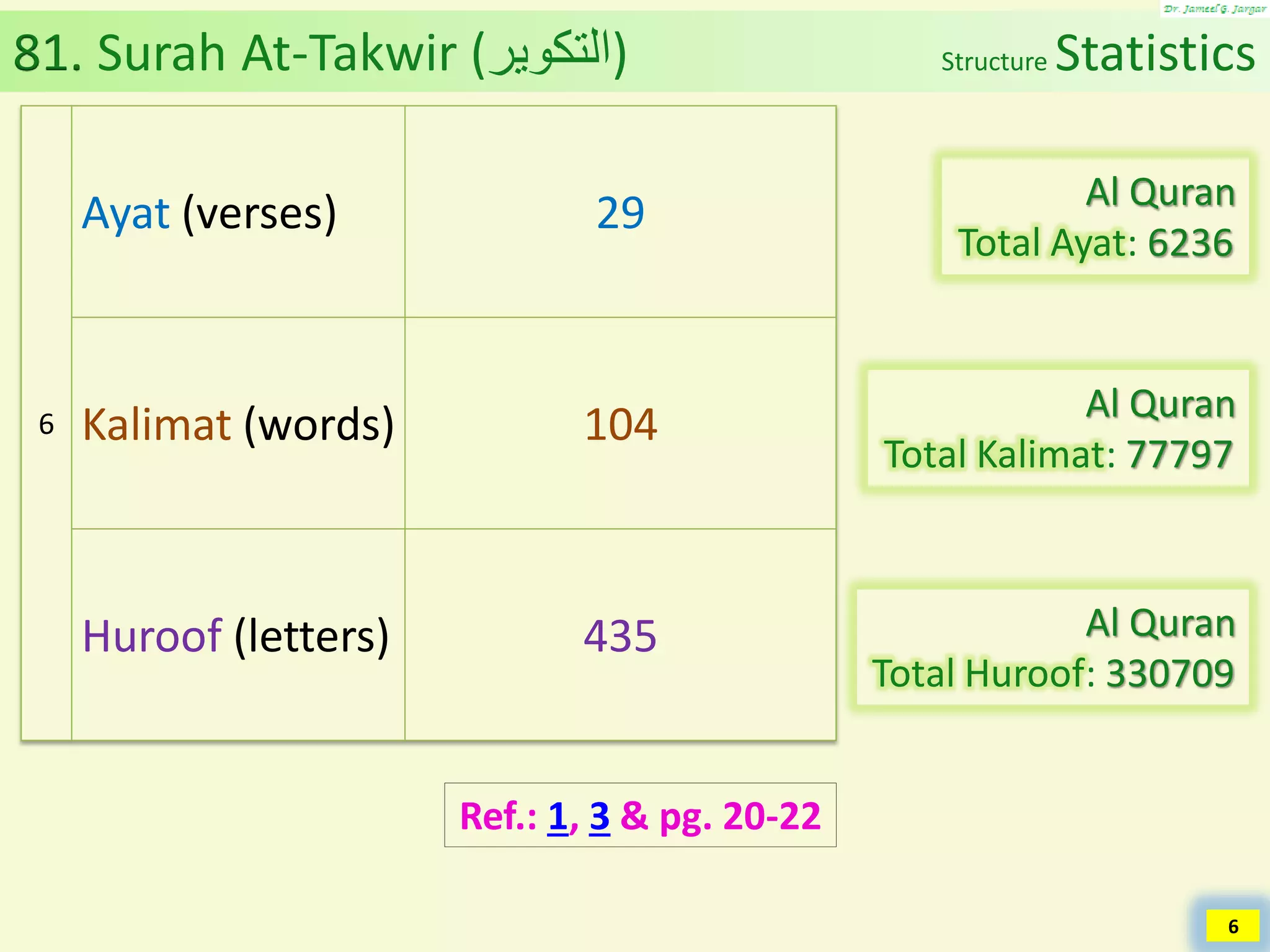 Al Quran (Chapter 81): Surah At Takwir [The Enfolding] | PDF