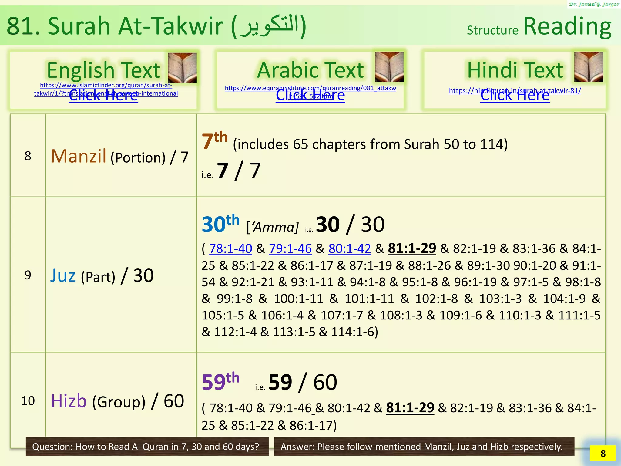 Al Quran (Chapter 81): Surah At Takwir [The Enfolding] | PDF