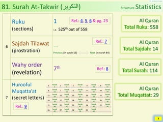 Al Quran (Chapter 81): Surah At Takwir [The Enfolding] | PDF