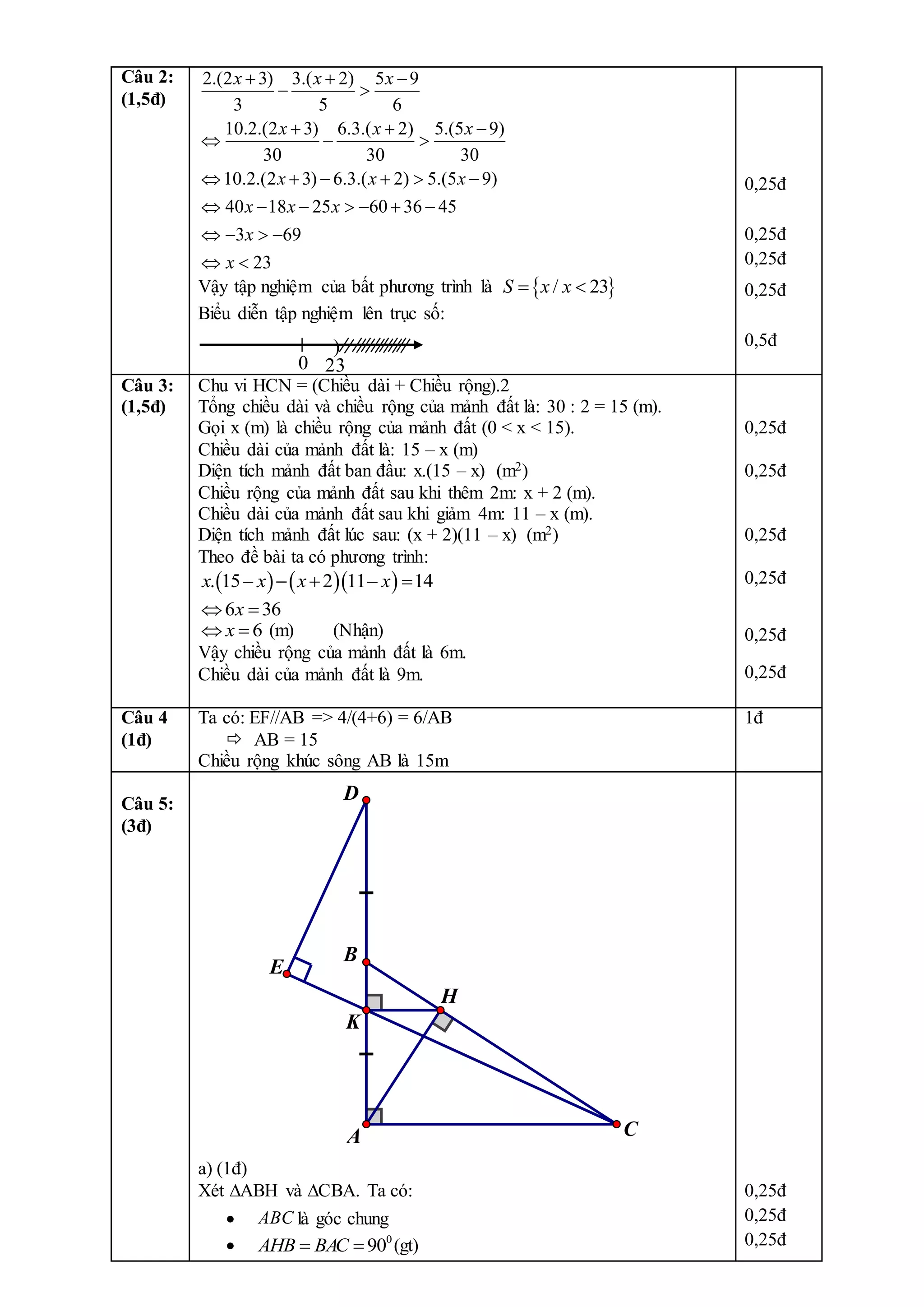 Đề Thi HK2 Toán 8 - THCS Khương Ninh | DOCX