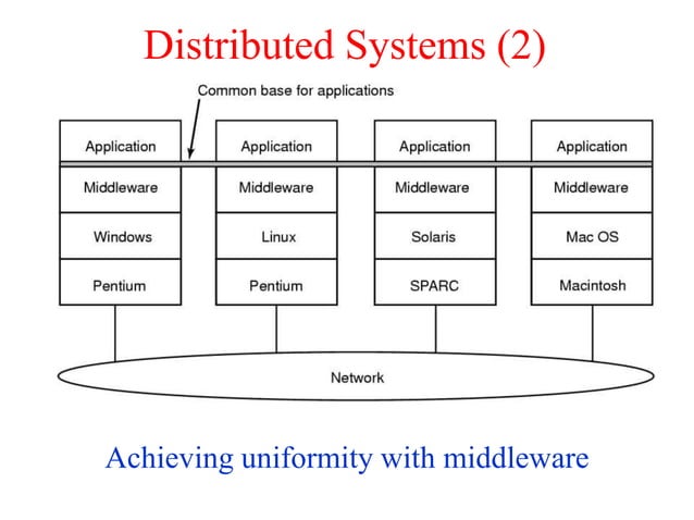 multiprocessor _system _presentation.ppt