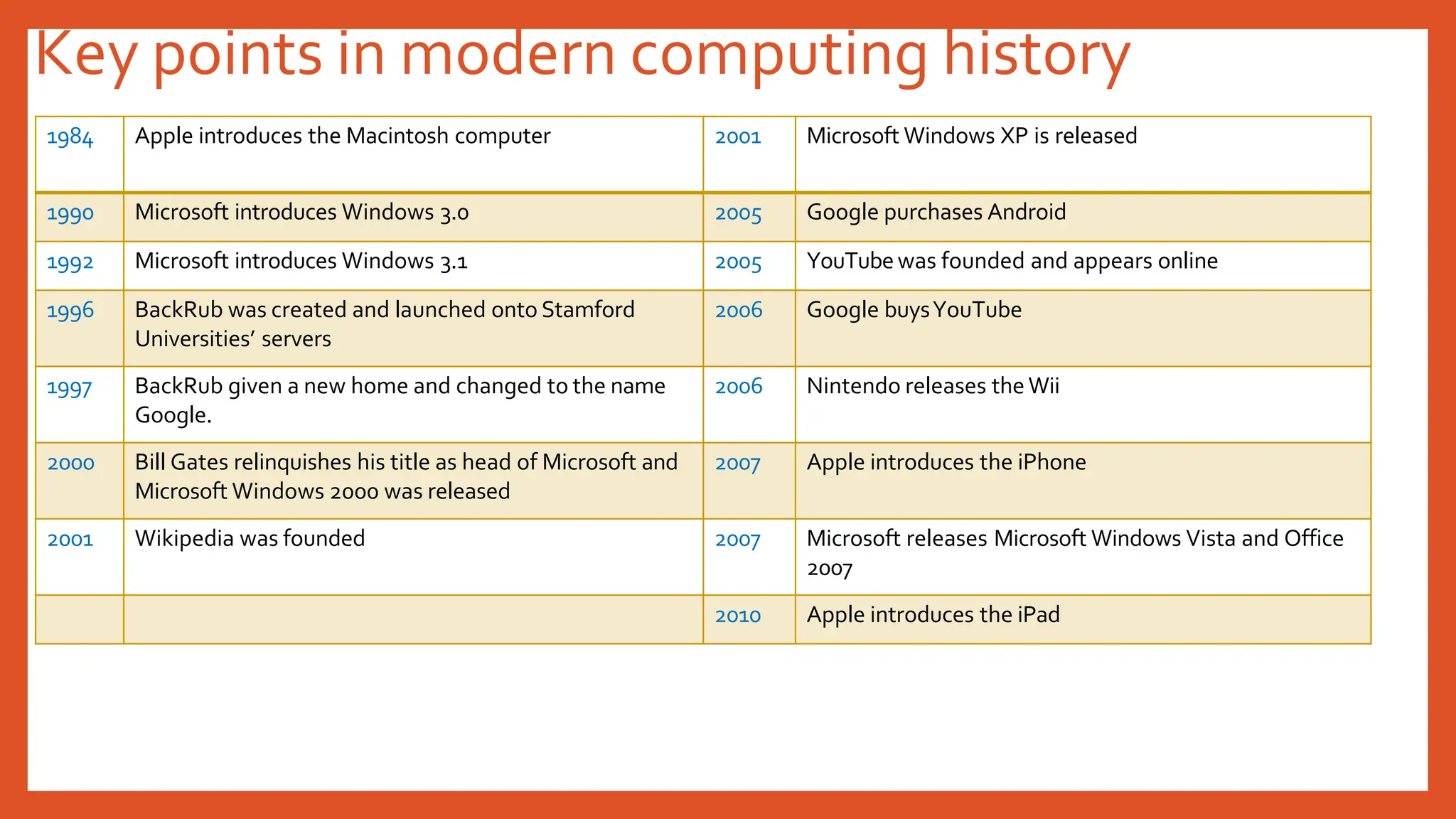 81-History-of-Computers-Powerpoint-Teaching-Resouce.pptx