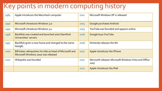 81-History-of-Computers-Powerpoint-Teaching-Resouce.pptx