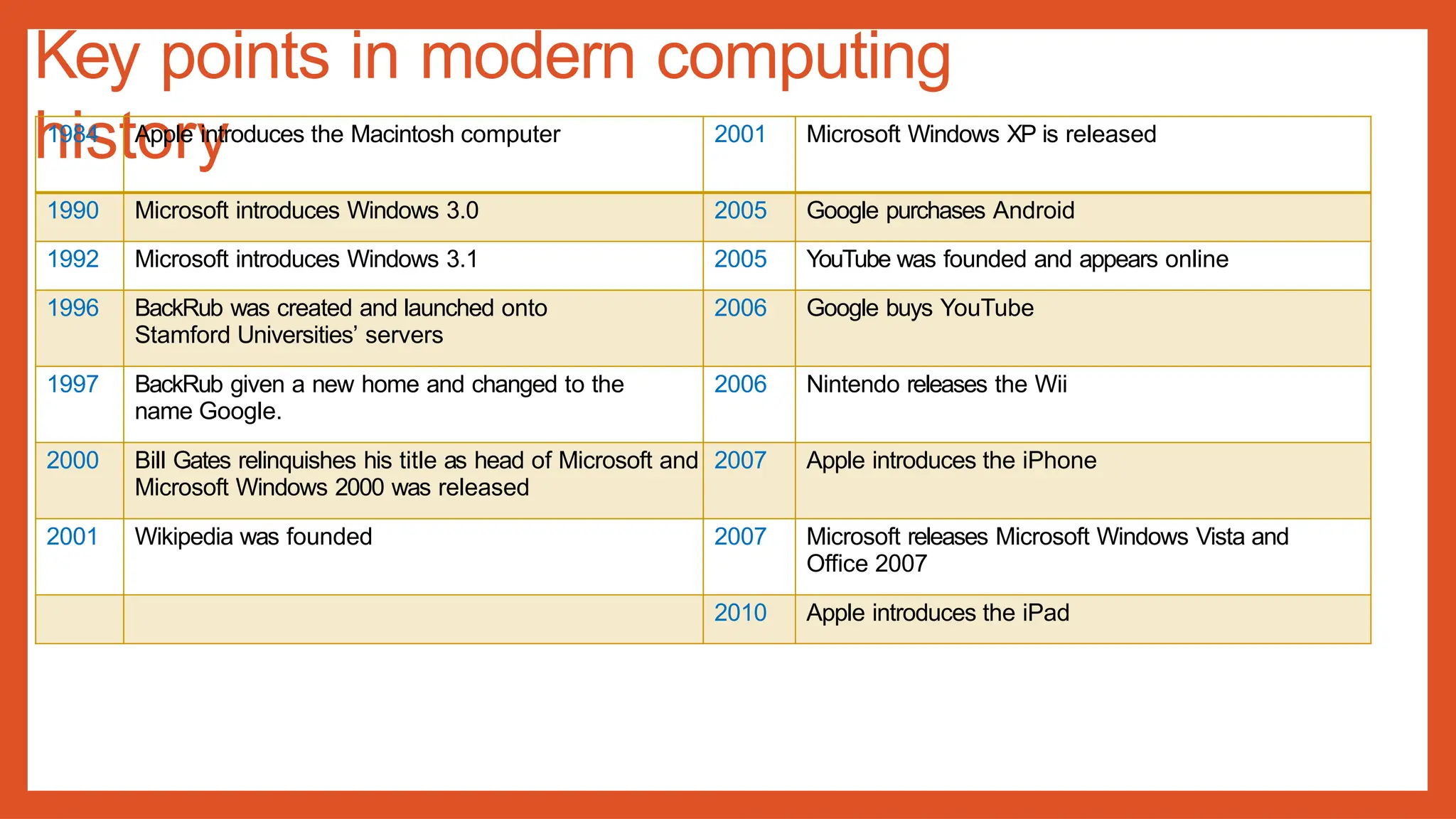 81-History-of-Computers-Powerpoint-Teaching-Resouce.pptx