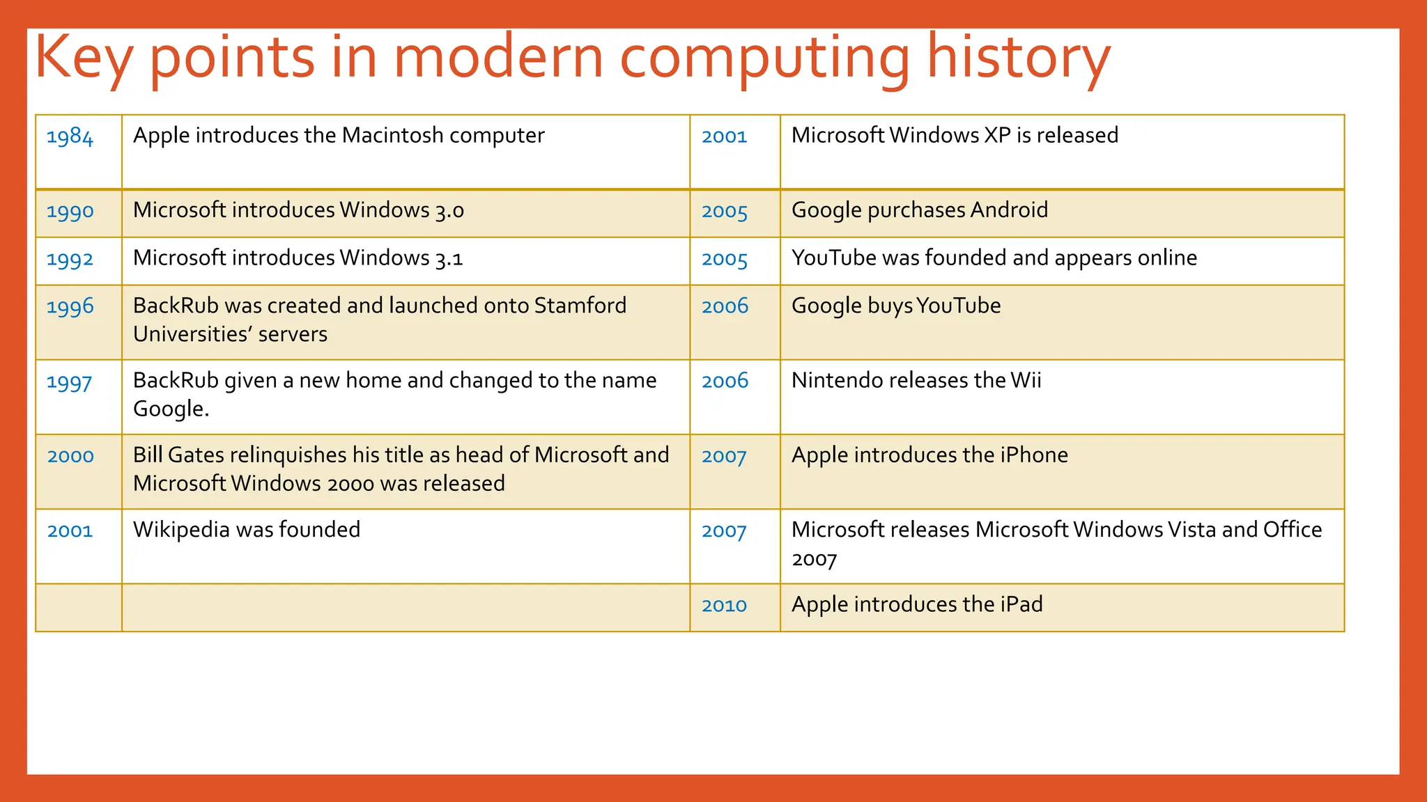 81-History-of-Computers-Powerpoint-Teaching-Resouce.pdf