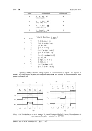 A Novel Approach for Space Vector Based PWM Algorithm for Diode Clamped Three level VSI Fed ...