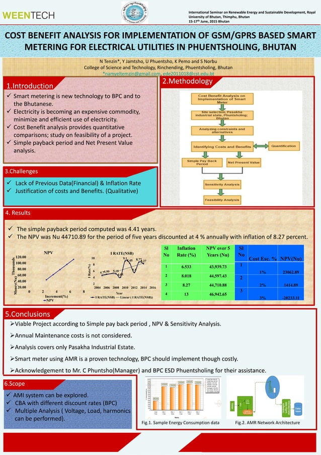CBA Poster N Tenzin | PDF
