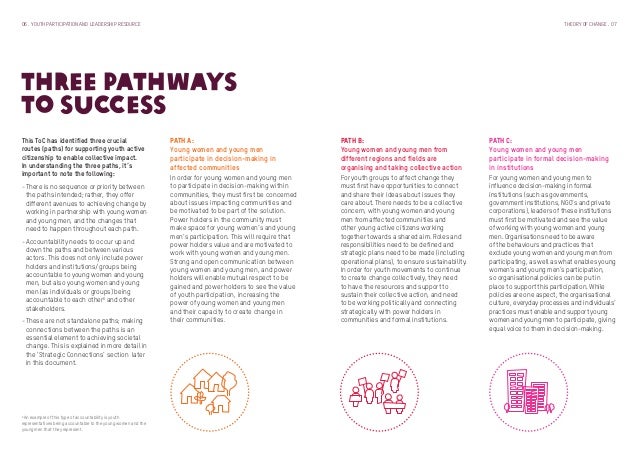 Oxfam-Youth-Participation-Theory-of-Change Oxfam-Youth-Participation-Theory-of-Change