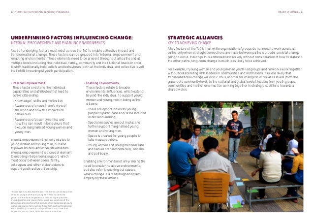 Oxfam-Youth-Participation-Theory-of-Change Oxfam-Youth-Participation-Theory-of-Change