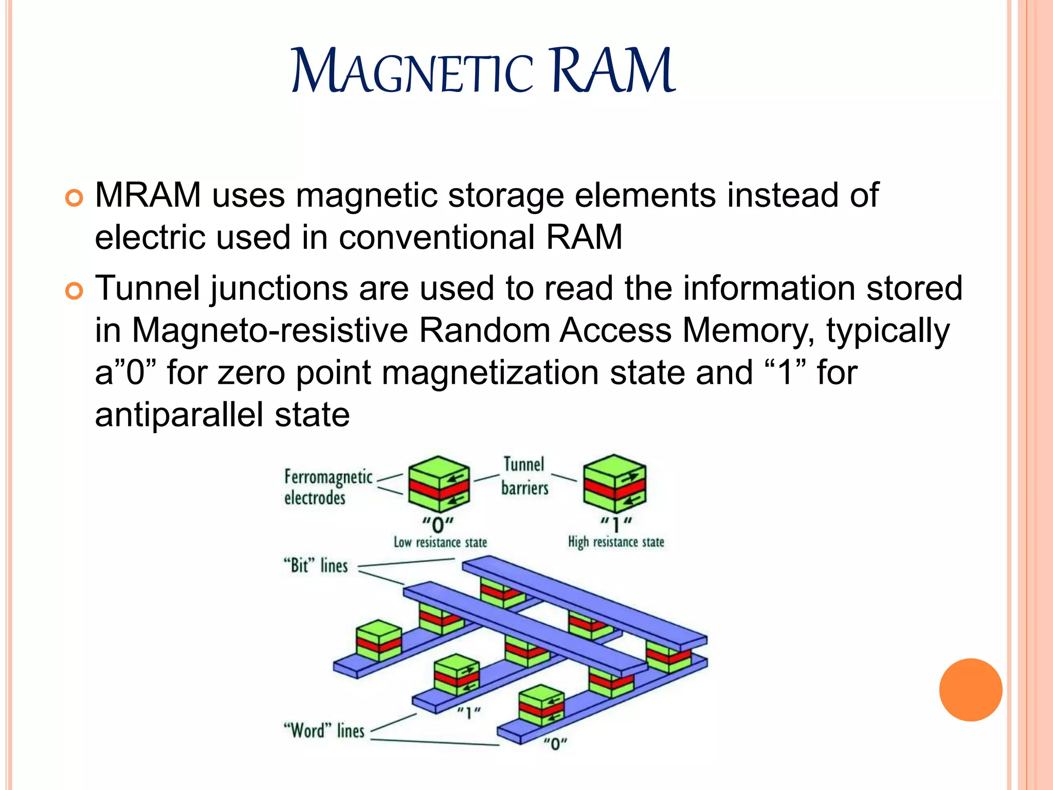 Spintronics Technology | PPT