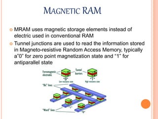 Spintronics Technology | PPT