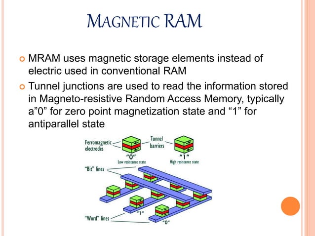 Spintronics Technology | PPT | Data Storage and Warehousing | Computing