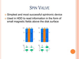Spintronics Technology | PPT