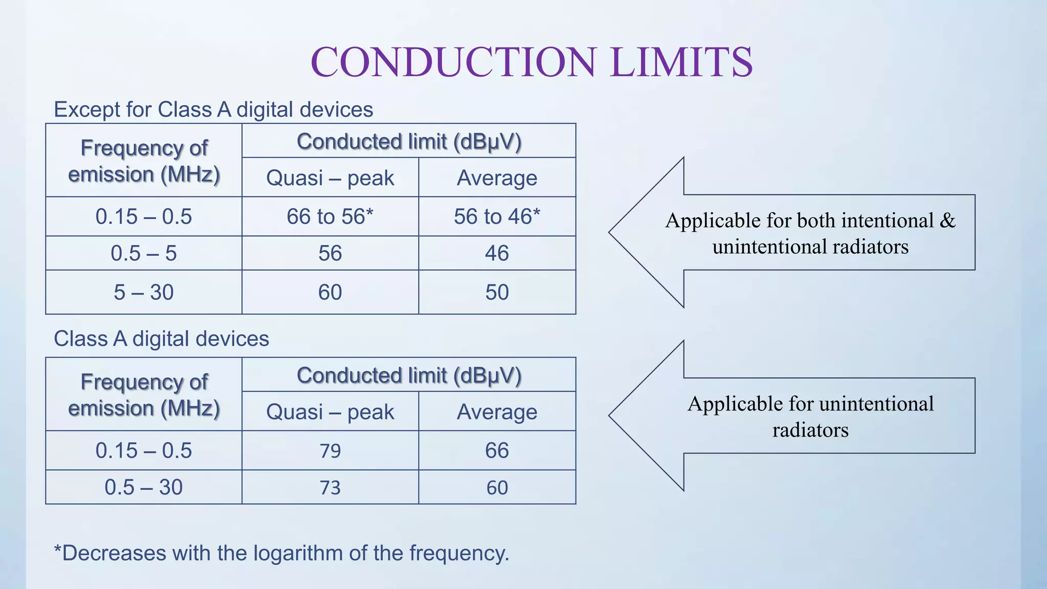 FCC REGULATIONS | PPTX