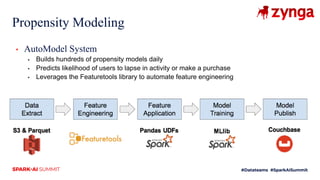 Democratizing PySpark for Mobile Game Publishing | PPT