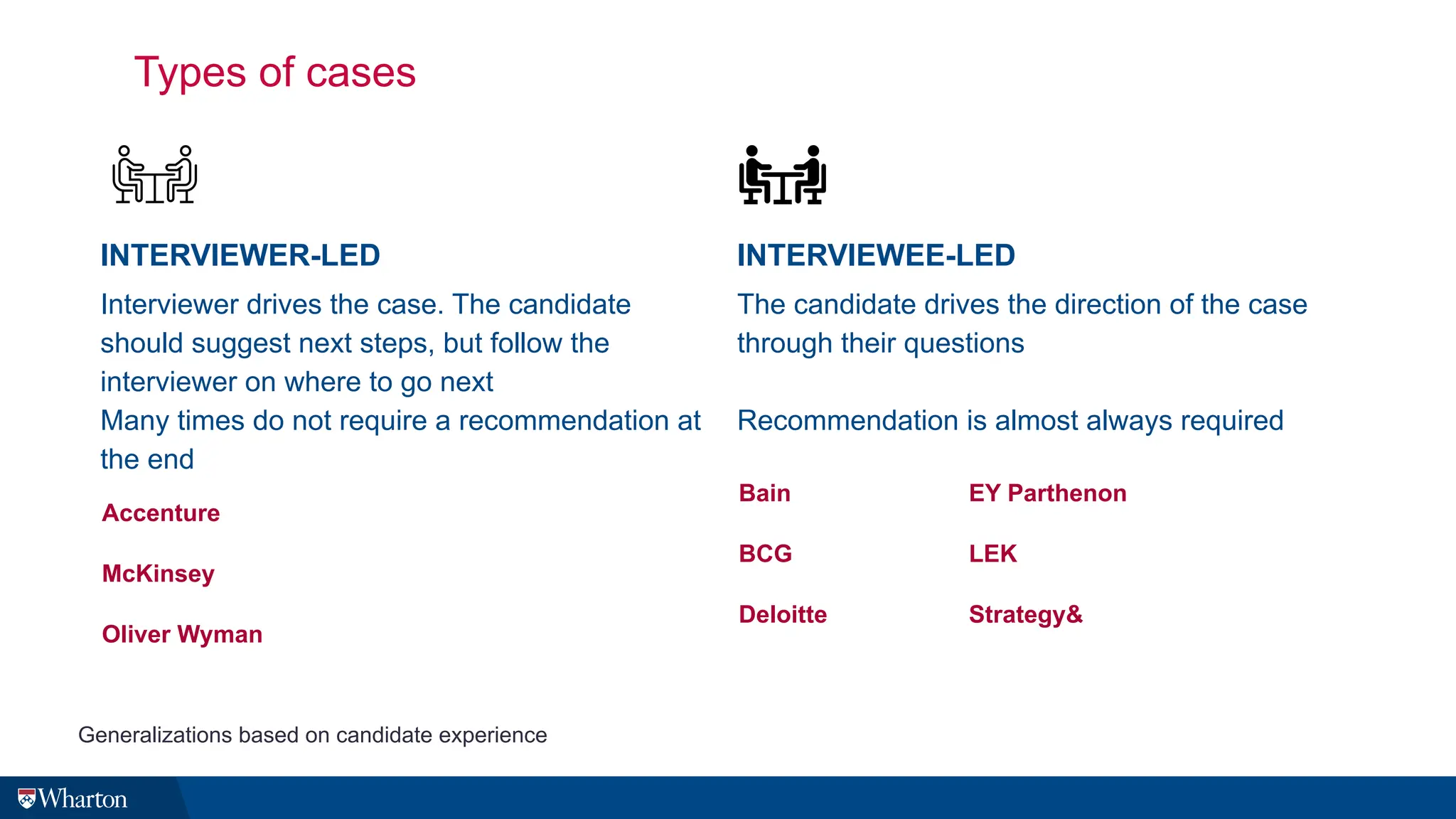 Wharton-2023-2024 casebook for casing stuff | PDF