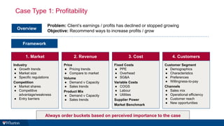 Wharton-2023-2024 casebook for casing stuff | PDF