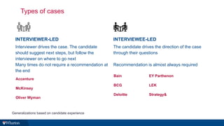 Wharton-2023-2024 casebook for casing stuff | PDF