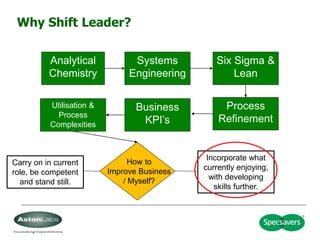 Shift Leaders | PPTX