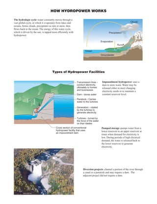 8115630 hydro-power | PDF