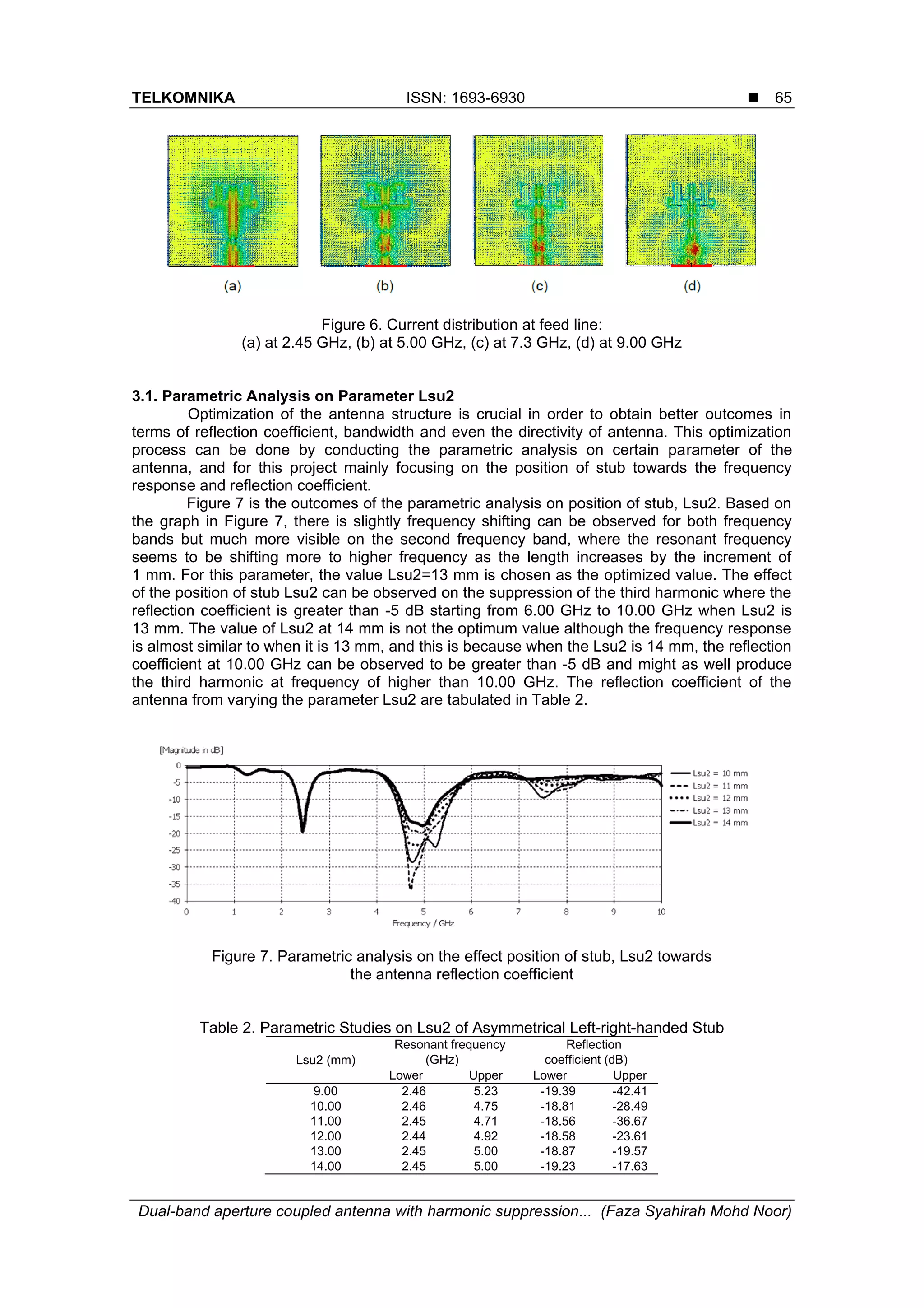 Dual-band aperture coupled antenna with harmonic suppression capability ...