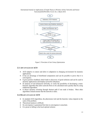SWARM INTELLIGENCE FROM NATURAL TO ARTIFICIAL SYSTEMS: ANT COLONY OPTIMIZATION | PDF