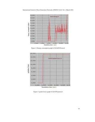 SIMULATION BASED ANALYSIS OF CLUSTER-BASED PROTOCOL IN WIRELESS SENSOR NETWORK | PDF | Internet ...