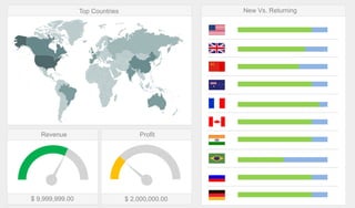 Digital Marketing Dashboard Template | PPTX | Browsers | Computer ...