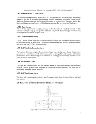 REAL-TIME INTRUSION DETECTION SYSTEM FOR BIG DATA | PDF | Computing | Technology & Computing