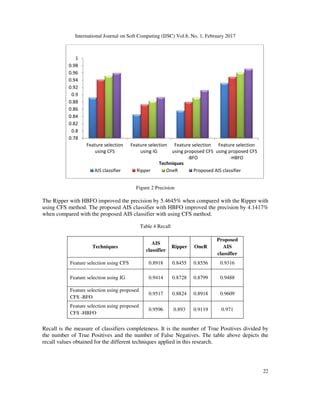 BFO – AIS: A Framework for Medical Image Classification Using Soft Computing Techniques | PDF