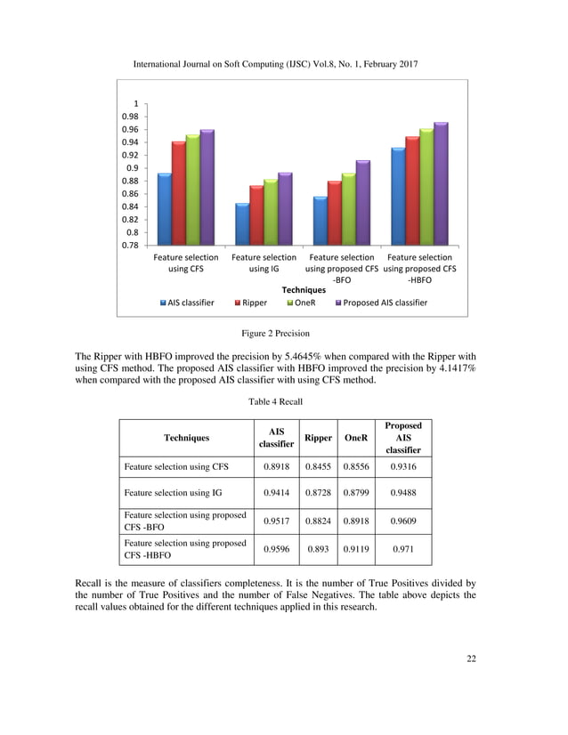 BFO – AIS: A Framework for Medical Image Classification Using Soft Computing Techniques | PDF