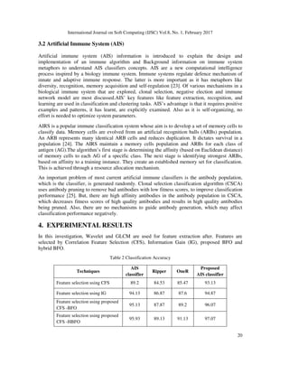BFO – AIS: A Framework for Medical Image Classification Using Soft Computing Techniques | PDF