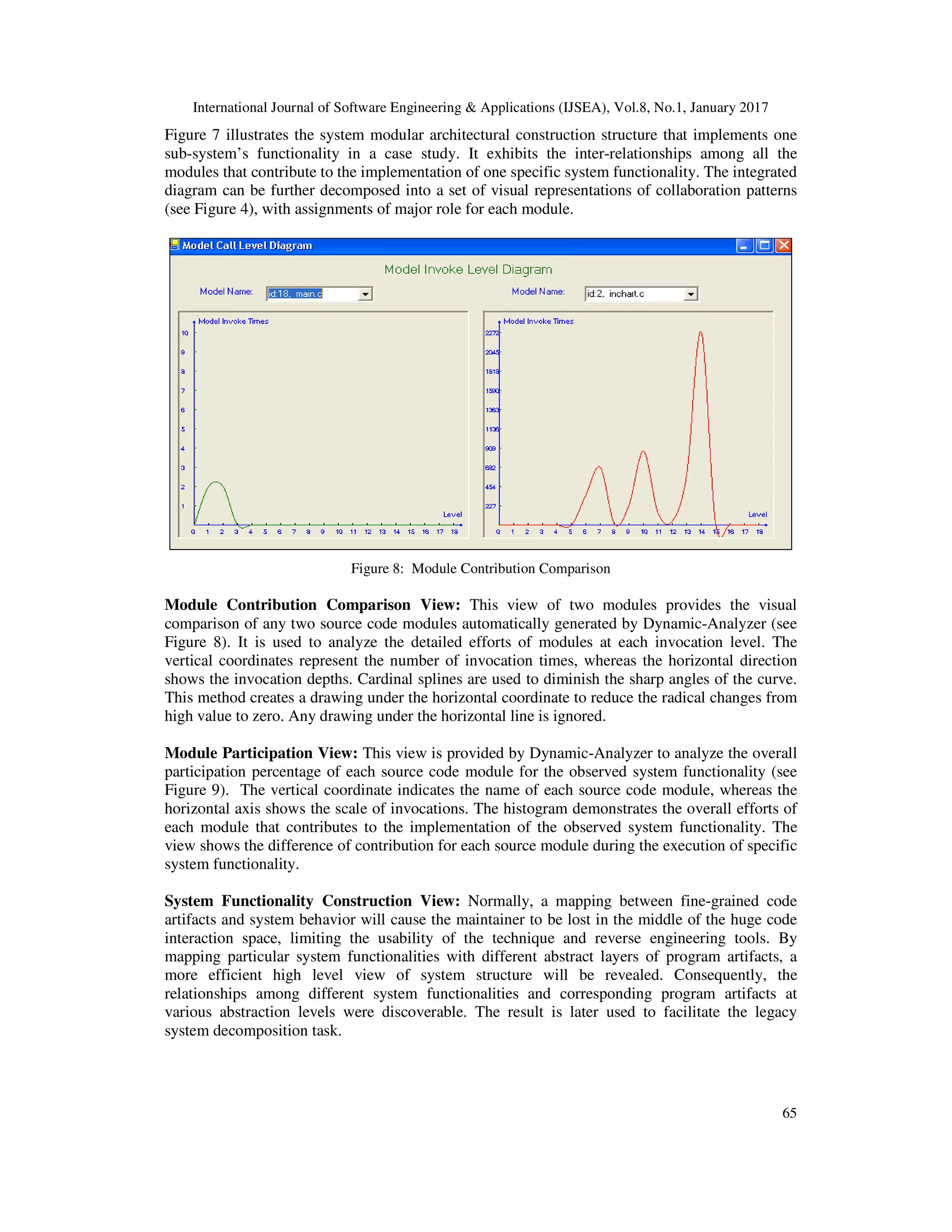 Software Design Analysis With Dynamic System Run Time Architecture