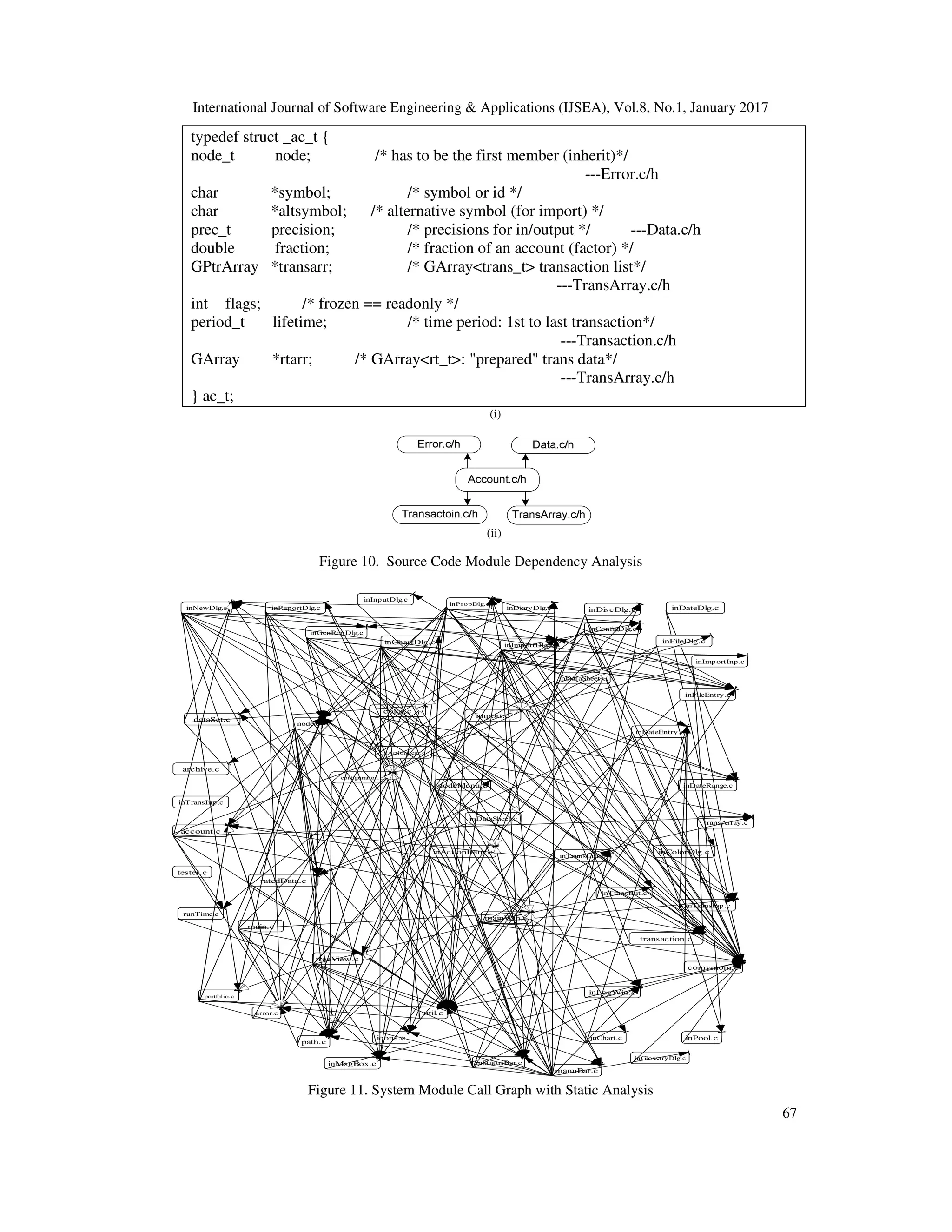 SOFTWARE DESIGN ANALYSIS WITH DYNAMIC SYSTEM RUN-TIME ARCHITECTURE DECOMPOSITION | PDF