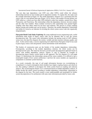 SOFTWARE DESIGN ANALYSIS WITH DYNAMIC SYSTEM RUN-TIME ARCHITECTURE DECOMPOSITION | PDF