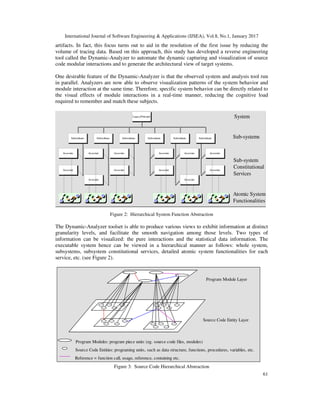 SOFTWARE DESIGN ANALYSIS WITH DYNAMIC SYSTEM RUN-TIME ARCHITECTURE DECOMPOSITION | PDF