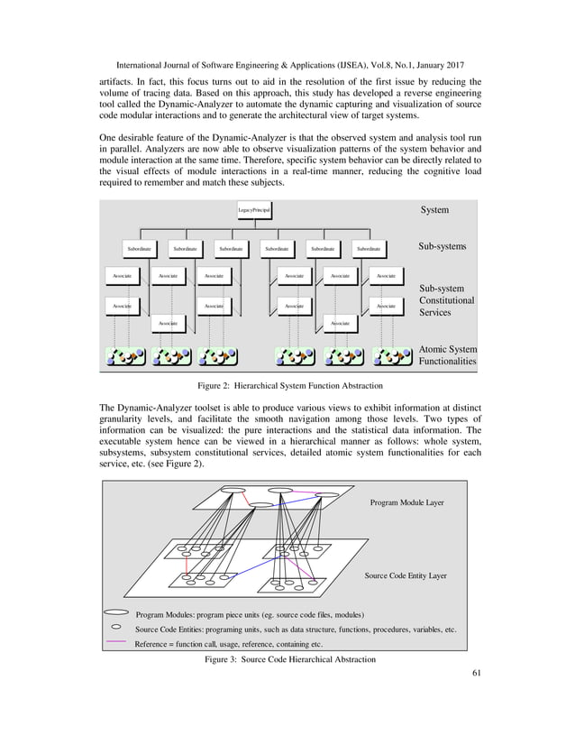 SOFTWARE DESIGN ANALYSIS WITH DYNAMIC SYSTEM RUN-TIME ARCHITECTURE DECOMPOSITION | PDF