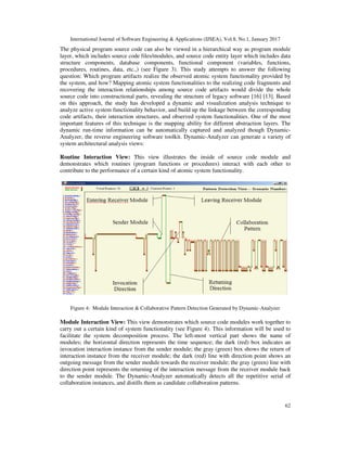 SOFTWARE DESIGN ANALYSIS WITH DYNAMIC SYSTEM RUN-TIME ARCHITECTURE DECOMPOSITION | PDF