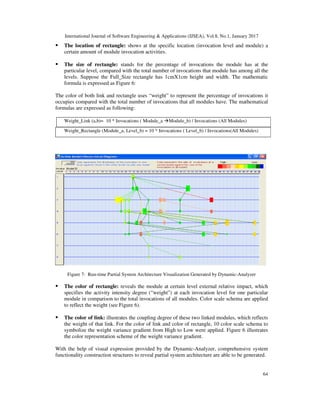 SOFTWARE DESIGN ANALYSIS WITH DYNAMIC SYSTEM RUN-TIME ARCHITECTURE DECOMPOSITION | PDF