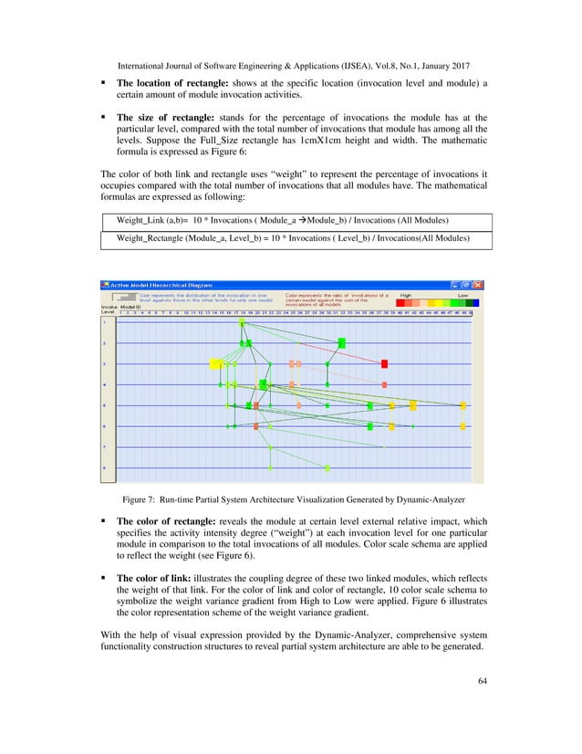 Software Design Analysis With Dynamic System Run Time Architecture 